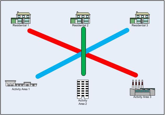 The Advantage of Connective Networks - It's More Than Buses
